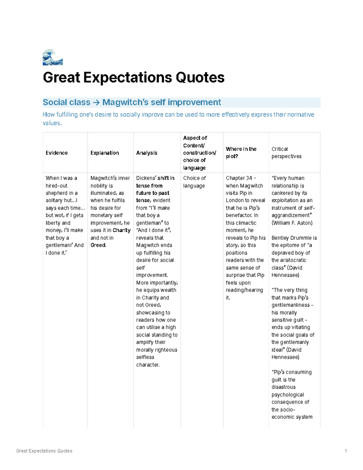 Great Expectations: Quotes & Analysis on Social Class (ENG 101) - Studocu