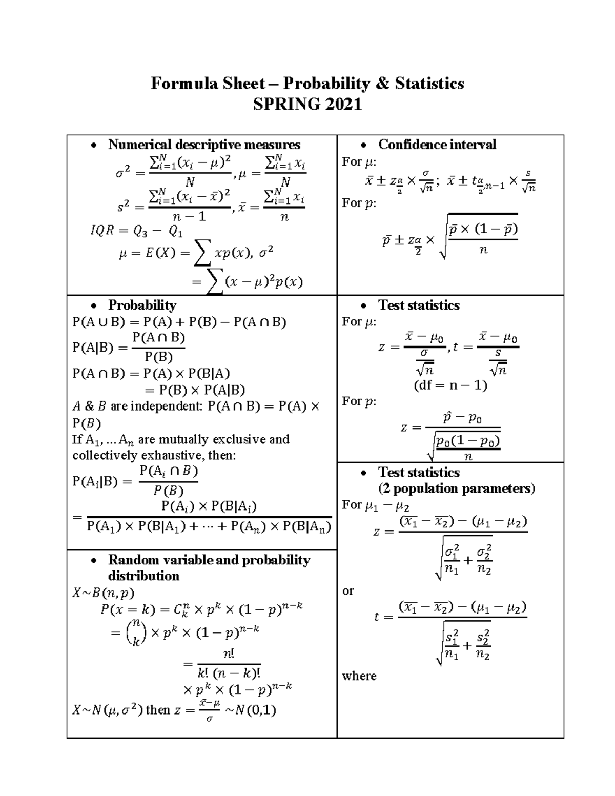 Formula-sheet 2021 - a brief management education - Formula Sheet ...