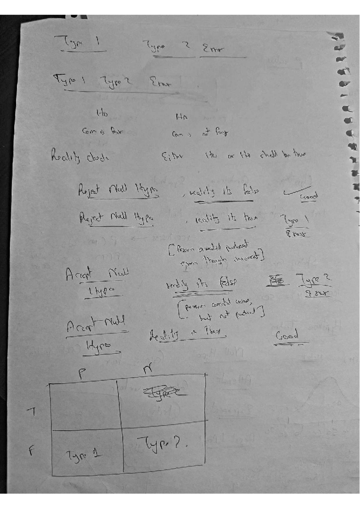 Type 1 and Type 2 Errors - Short Notes for QA (Quantitative Analysis ...