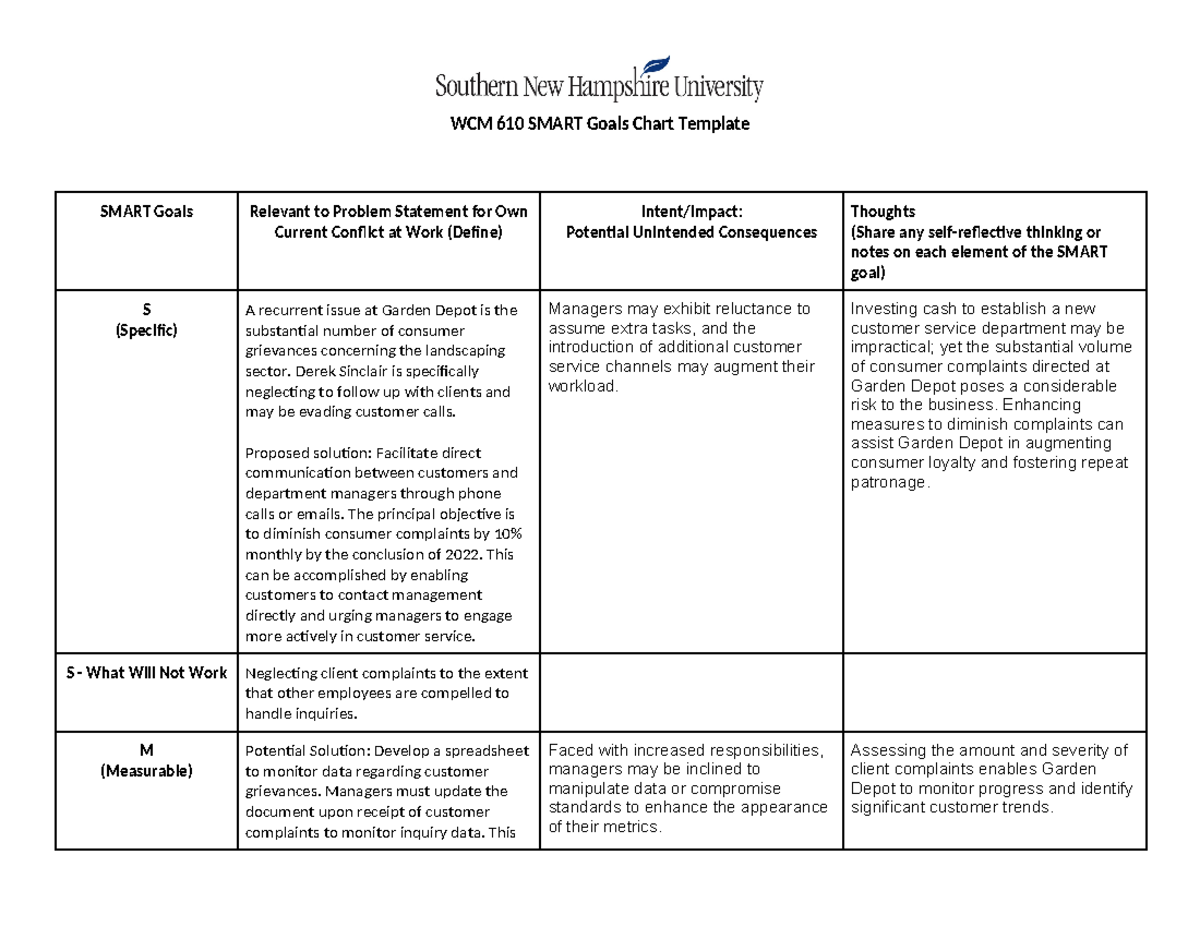 WCM 610 SMART Goals Template for Conflict Resolution in Work - Studocu