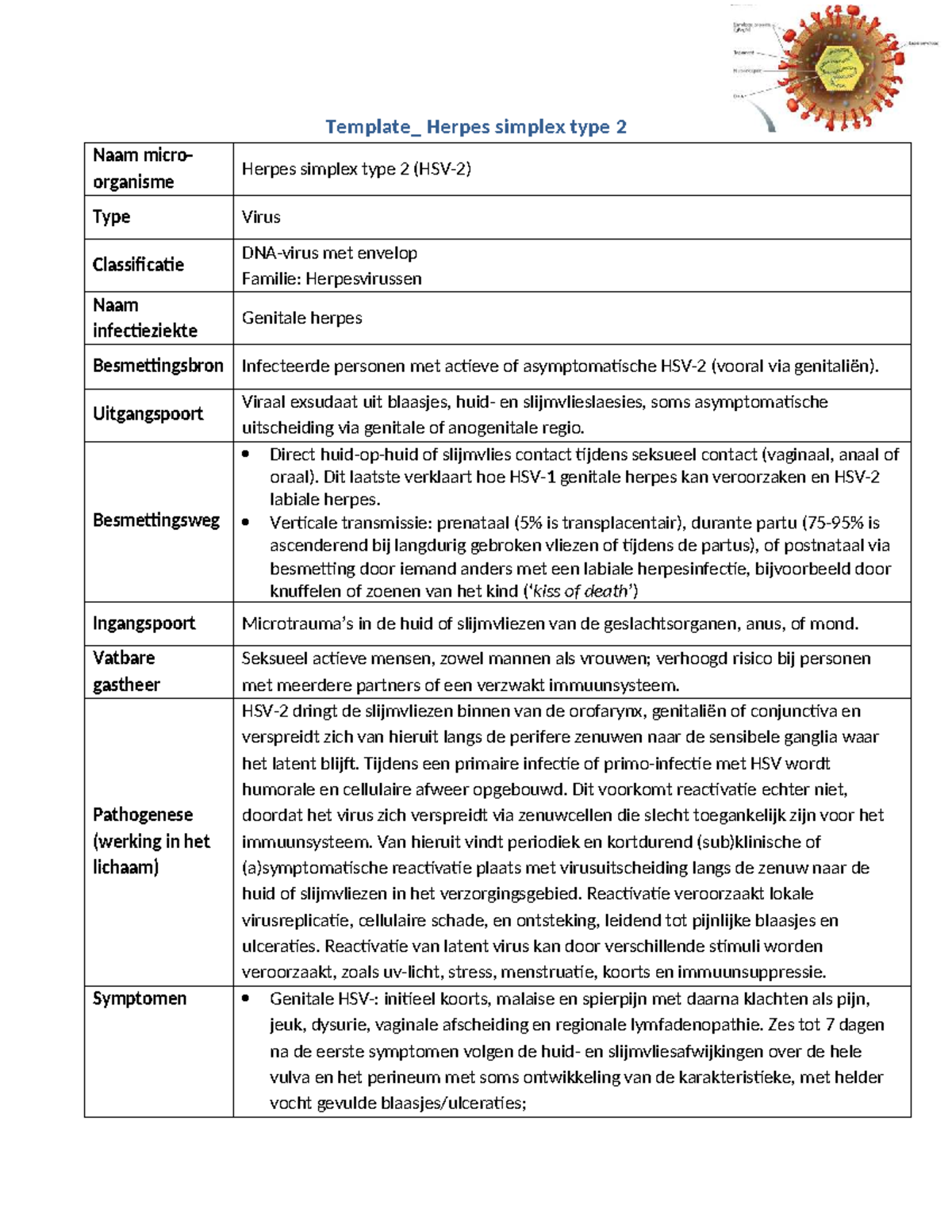 Herpes Simplex Type 2: Informatie en Pathogenese van Genitale Herpes ...