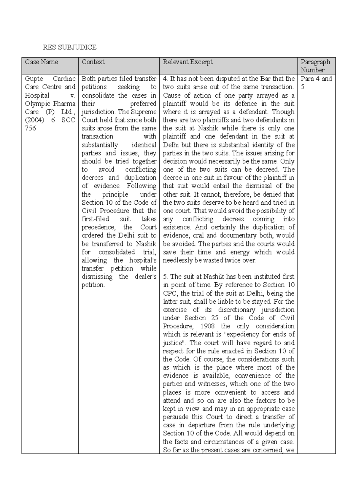 RES SUBJUDICE: Analysis of Parallel Proceedings and Jurisdiction Issues ...