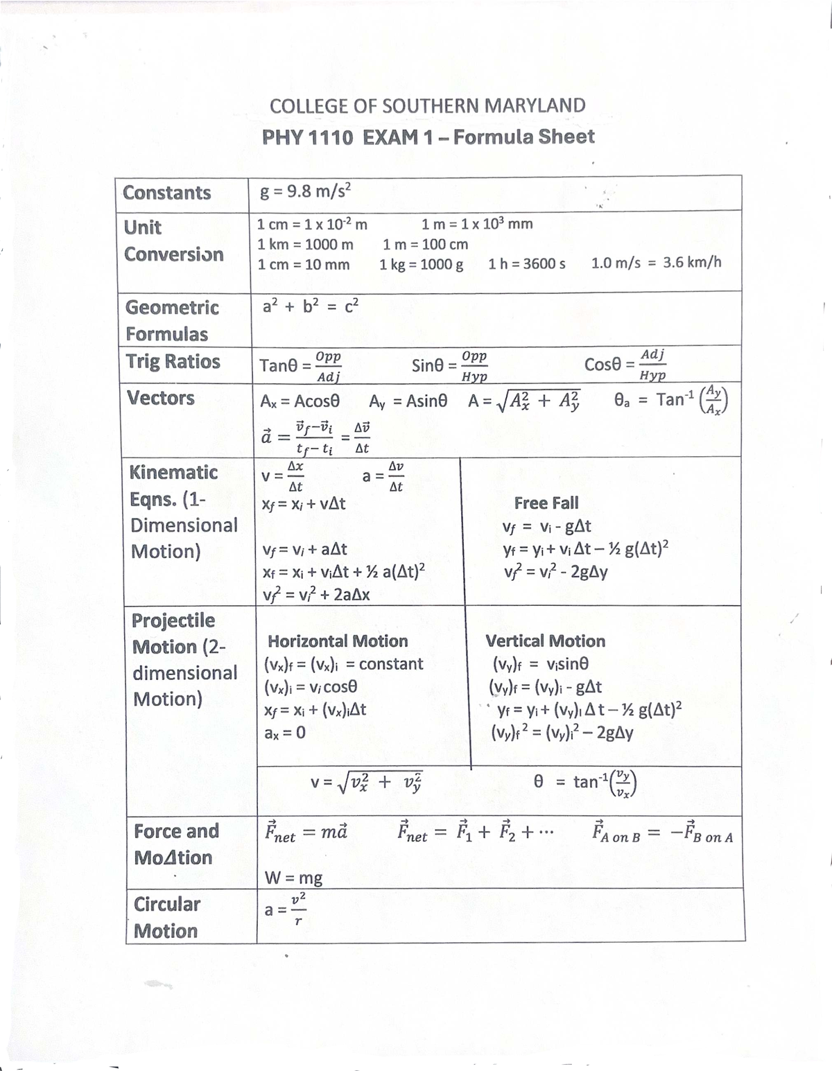 PHY 1110 - Exam 1 Formula Sheet - PHY-1010 - COLLEGE OF SOUTHERN ...