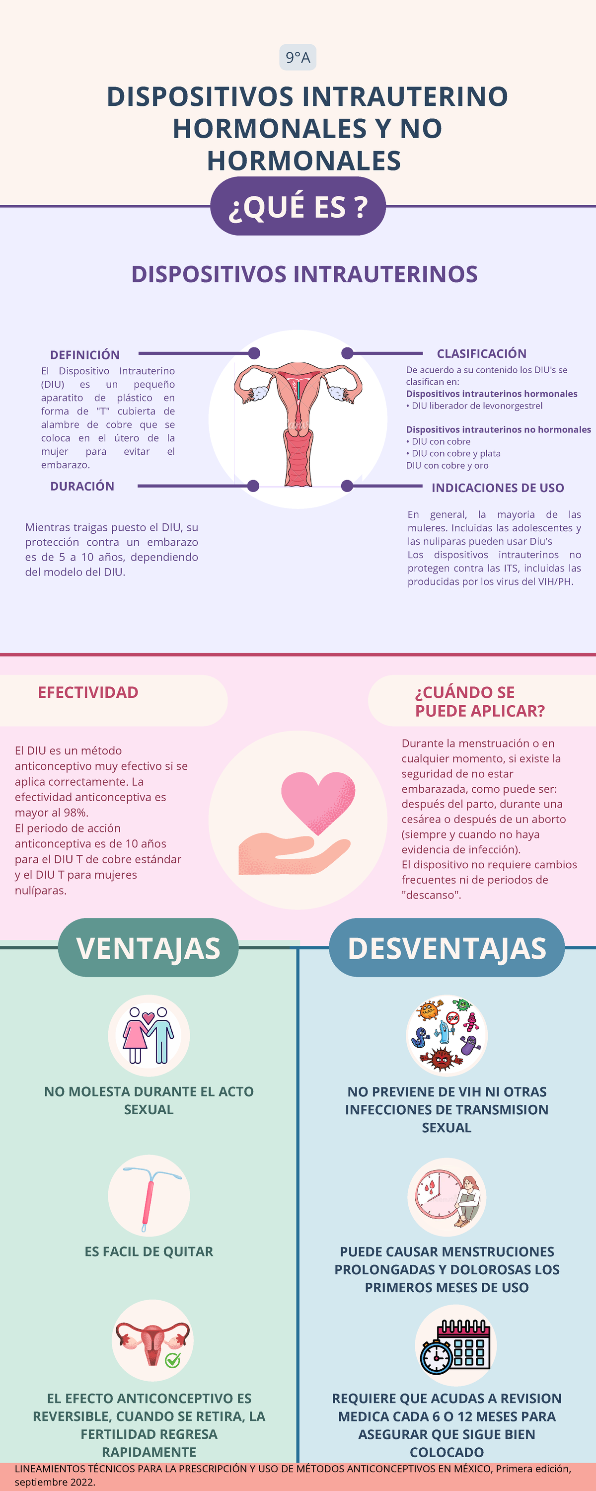 Infografía DIU - DURACIÓN ¿QUÉ ES? DISPOSITIVOS INTRAUTERINOS Durante ...