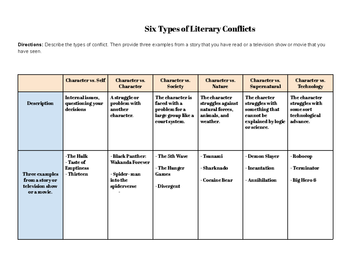 Conflict Graphic Organizer - Six Types of Literary Conflicts Directions ...