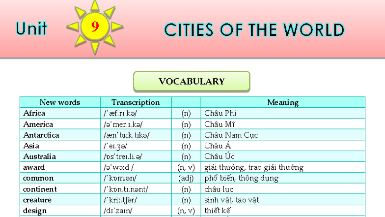 Unit 9 (HS) - unit 9 cho hs - F New words Transcription Meaning Africa ...