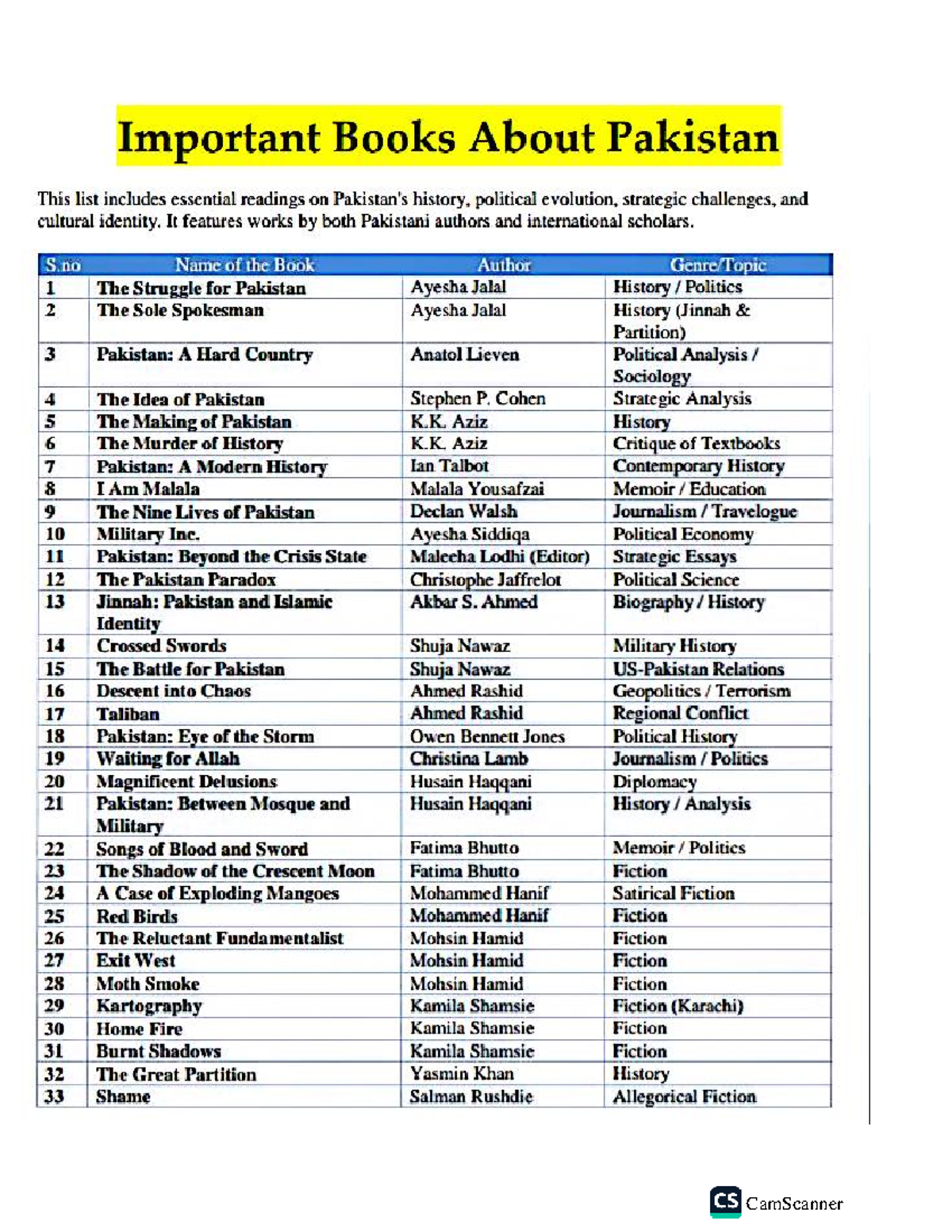 Essential Readings on Pakistan's History & Culture (CS) - Studocu
