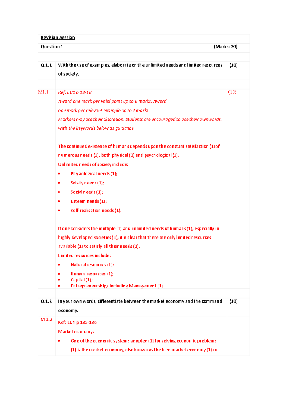 Revision Notes: Unlimited Needs vs. Limited Resources (M1.1) - Studocu
