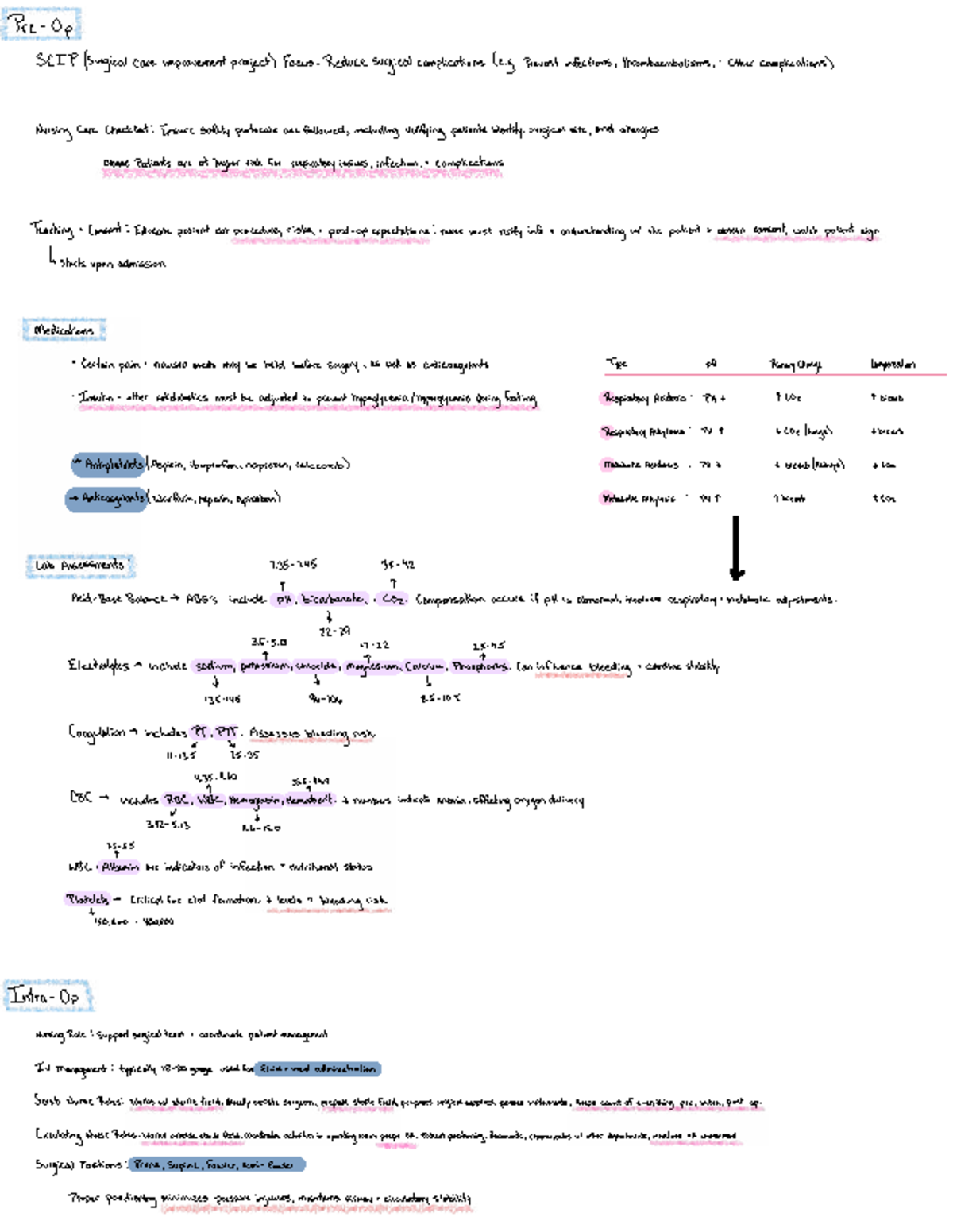 Surgical Care Improvement Project (SCIP): A Nursing Guide - Studocu