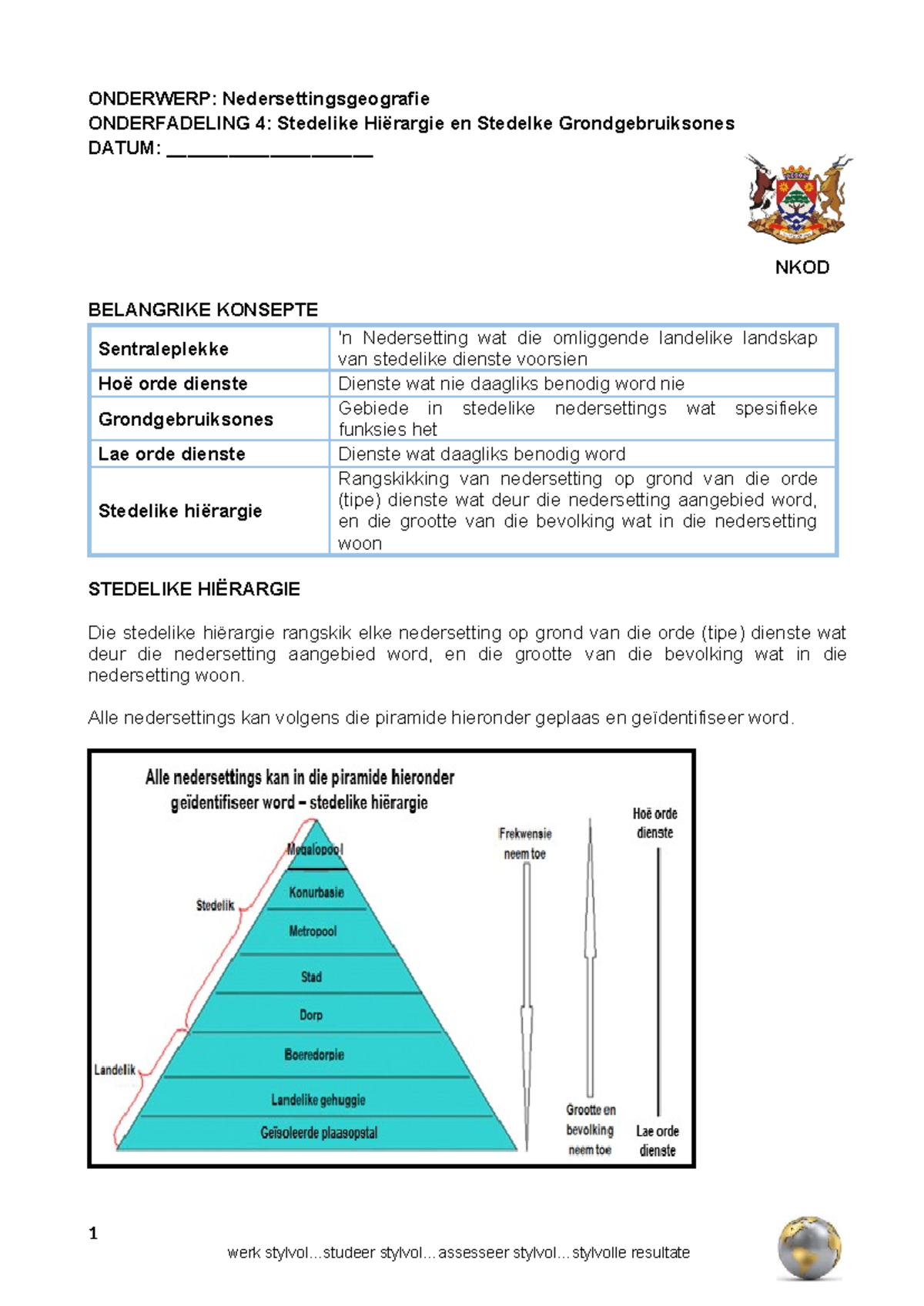 Nedersettingsgeografie: Stedelike Hiërargie en Grondgebruiksones (NKOD ...
