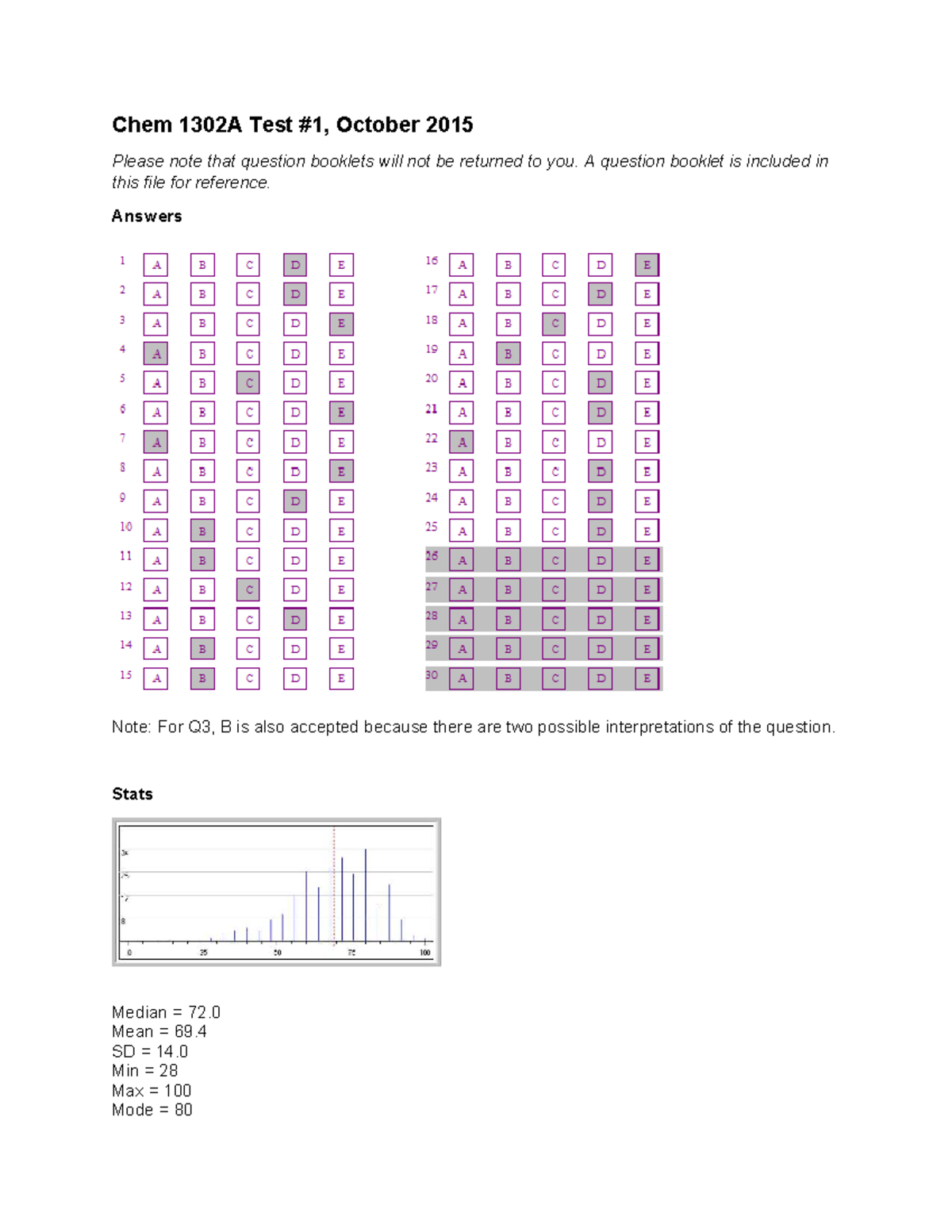 Chem 1302A Test October 2015 - Question Booklet and Answers - Studocu