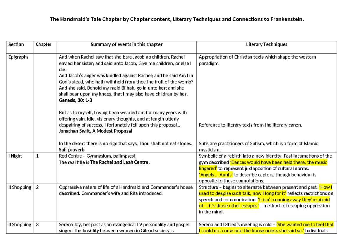 HMT-CHAPTER NOTES: The Handmaid’s Tale Analysis & Connections - Studocu