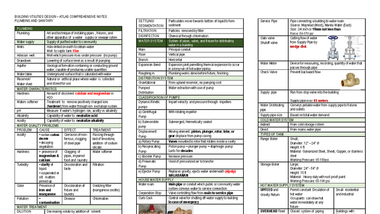AREA 2 BUILDING UTILITIES DESIGN ATLAS COMPREHENSIVE NOTES - Studocu
