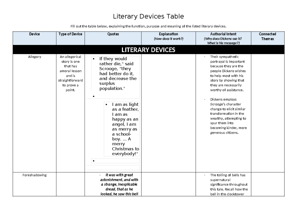 Literary Devices Analysis Table for A Christmas Carol (ENG 101) - Studocu