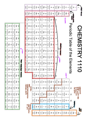 [Solved] Rank these elements according to their ability to conduct ...