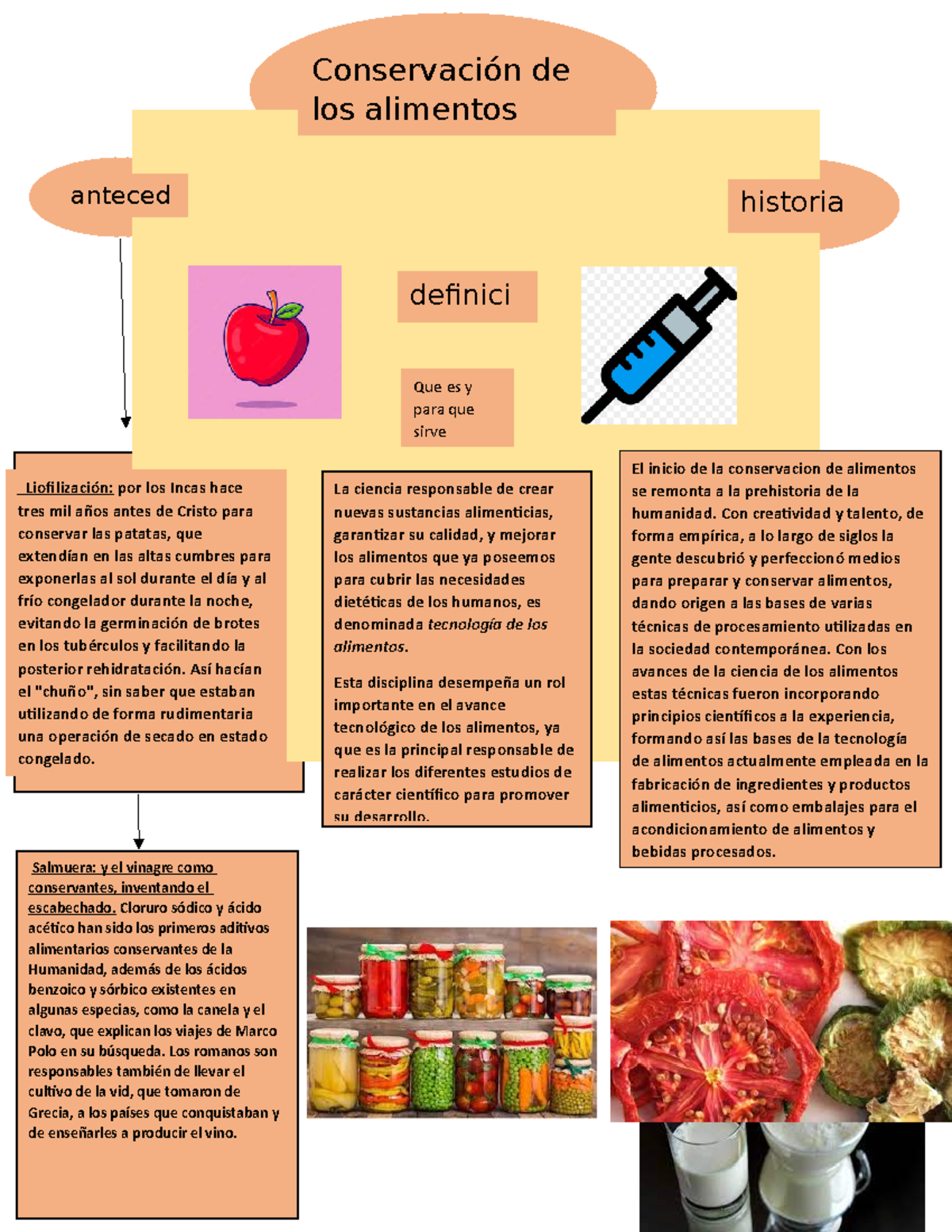 Mapa Conceptual: Conservación de Alimentos 1 - Técnicas y Historia - Studocu