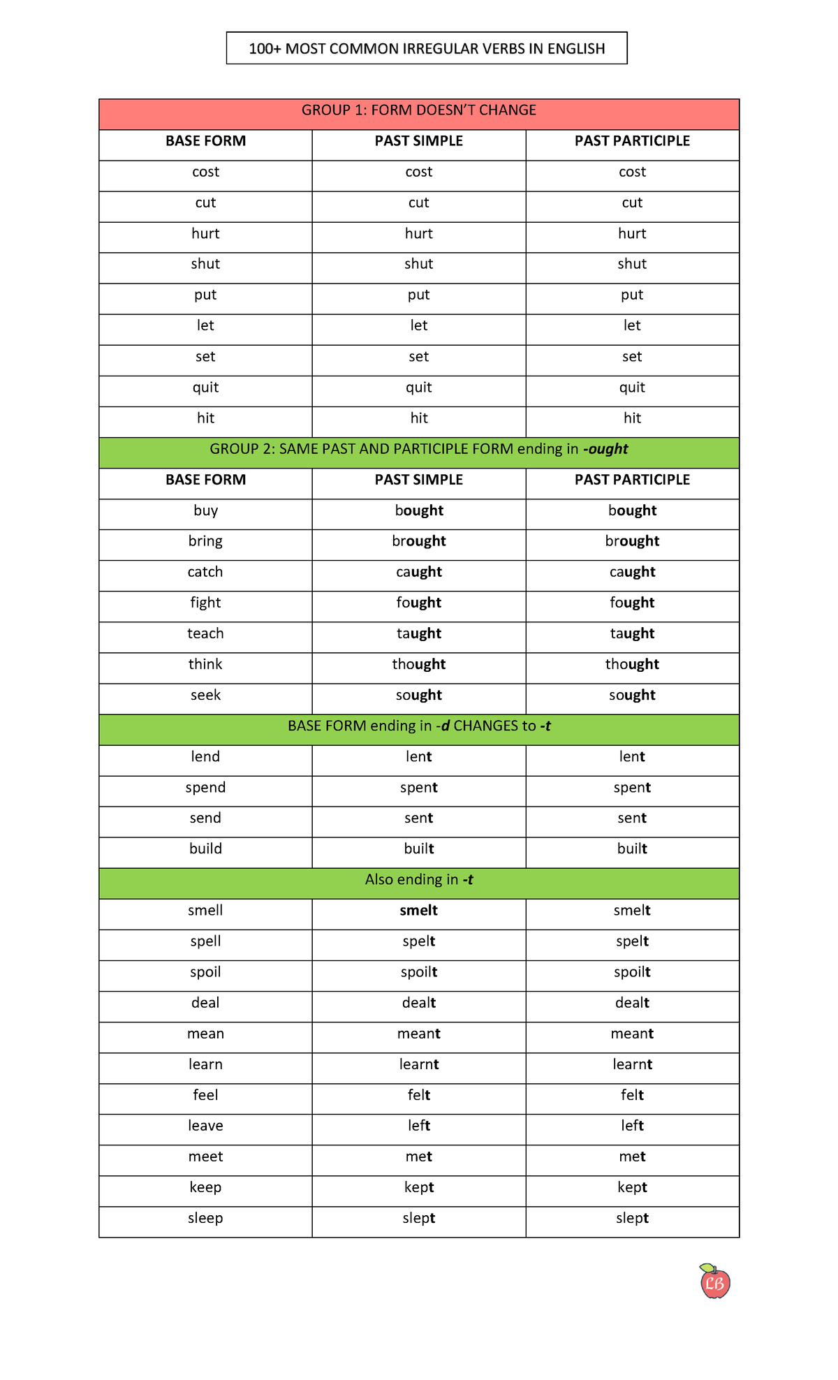 100 Common Irregular Verbs in English: A Comprehensive List - Studocu