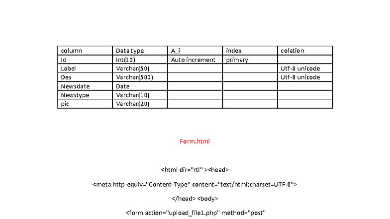 Part2 - PHP Code for News Management System - Studocu