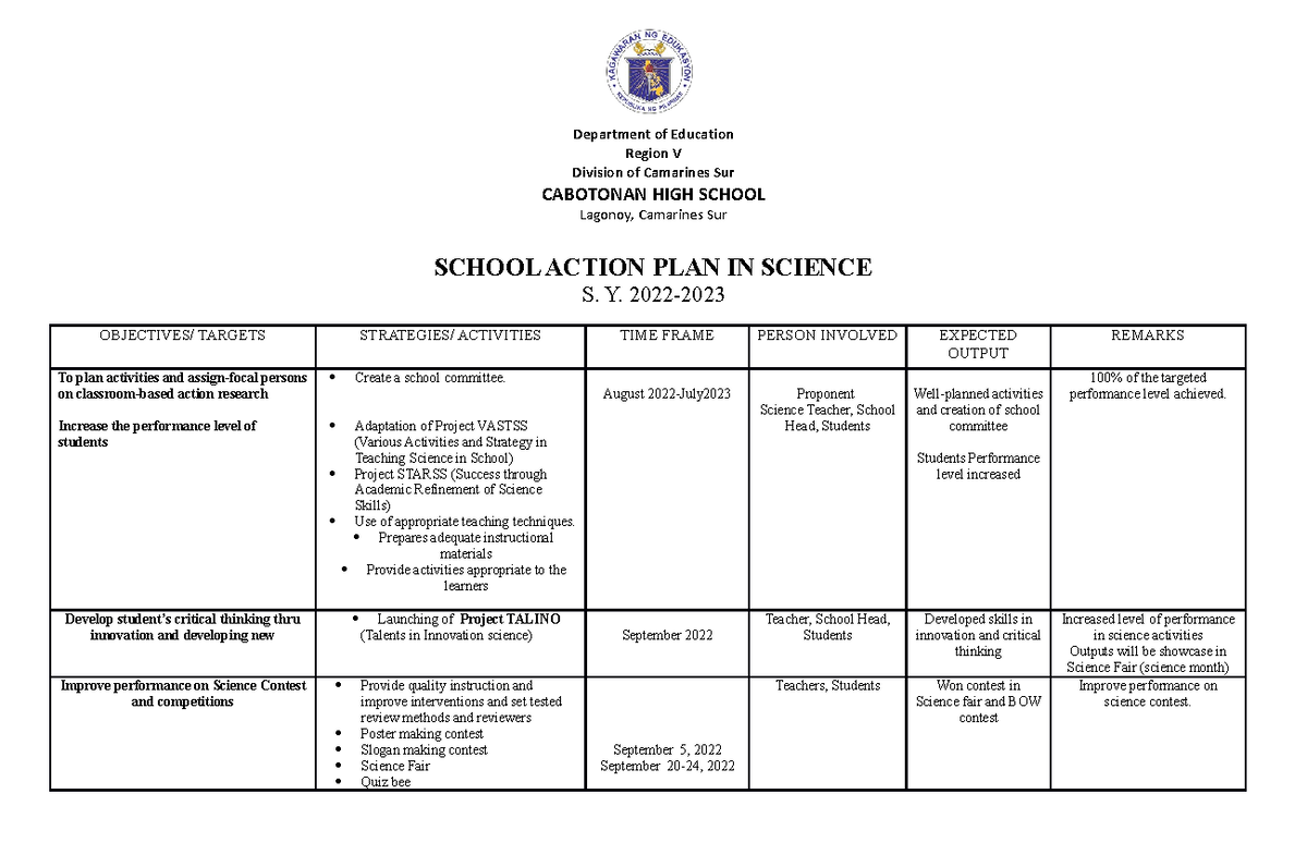 S.Y. 2022-2023 Action Plan for Science at Cabotonan High School - Studocu