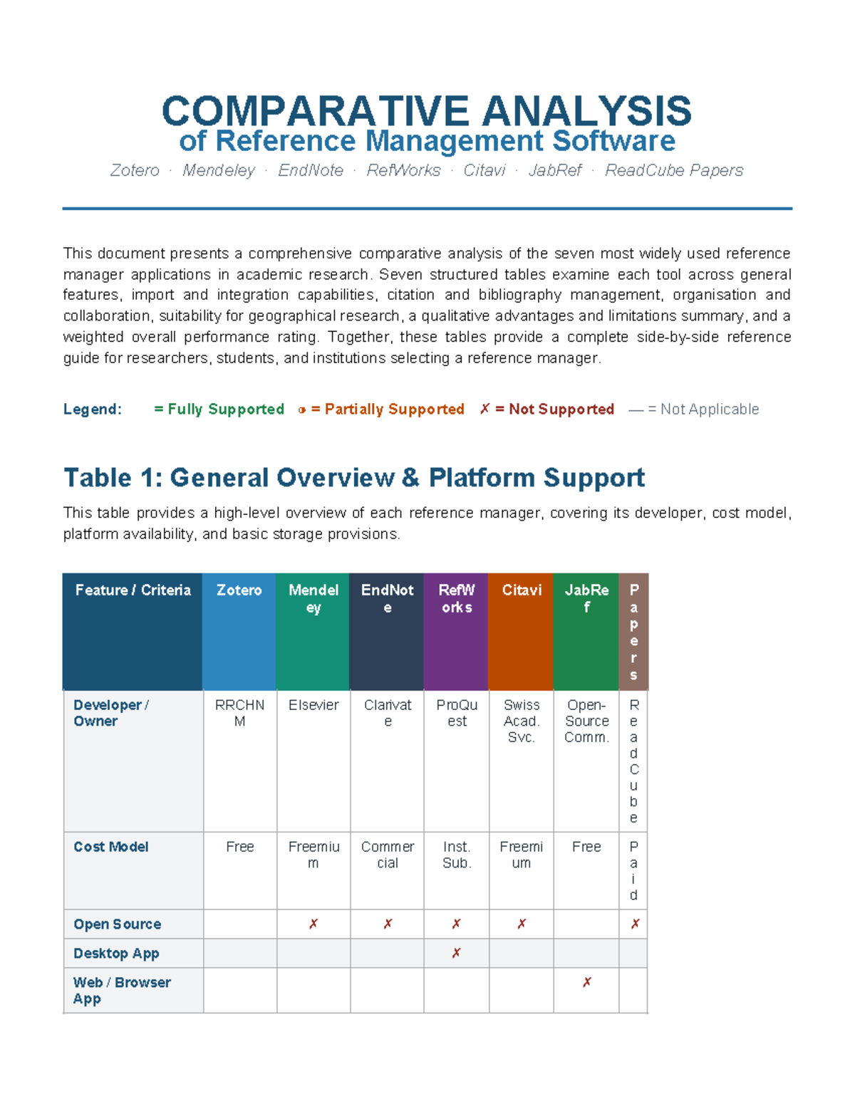 COMPARATIVE ANALYSIS of Reference Management Software (Rm 1) - Studocu