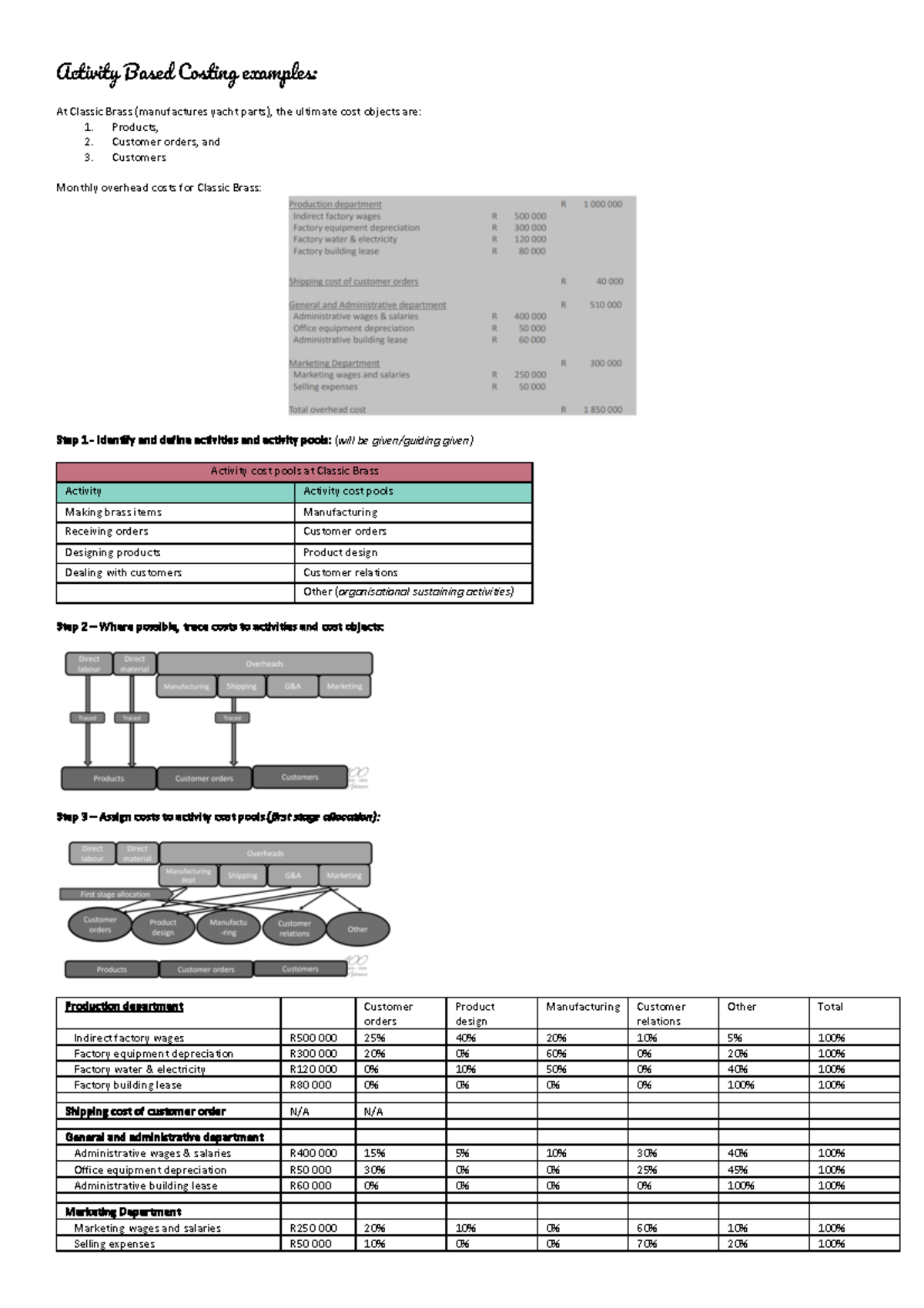 Activity based costing examples - Activity Based Costing examples: At ...