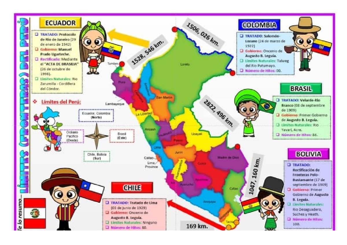 Tratados Limítrofes de Ecuador y Perú 2025 - Studocu