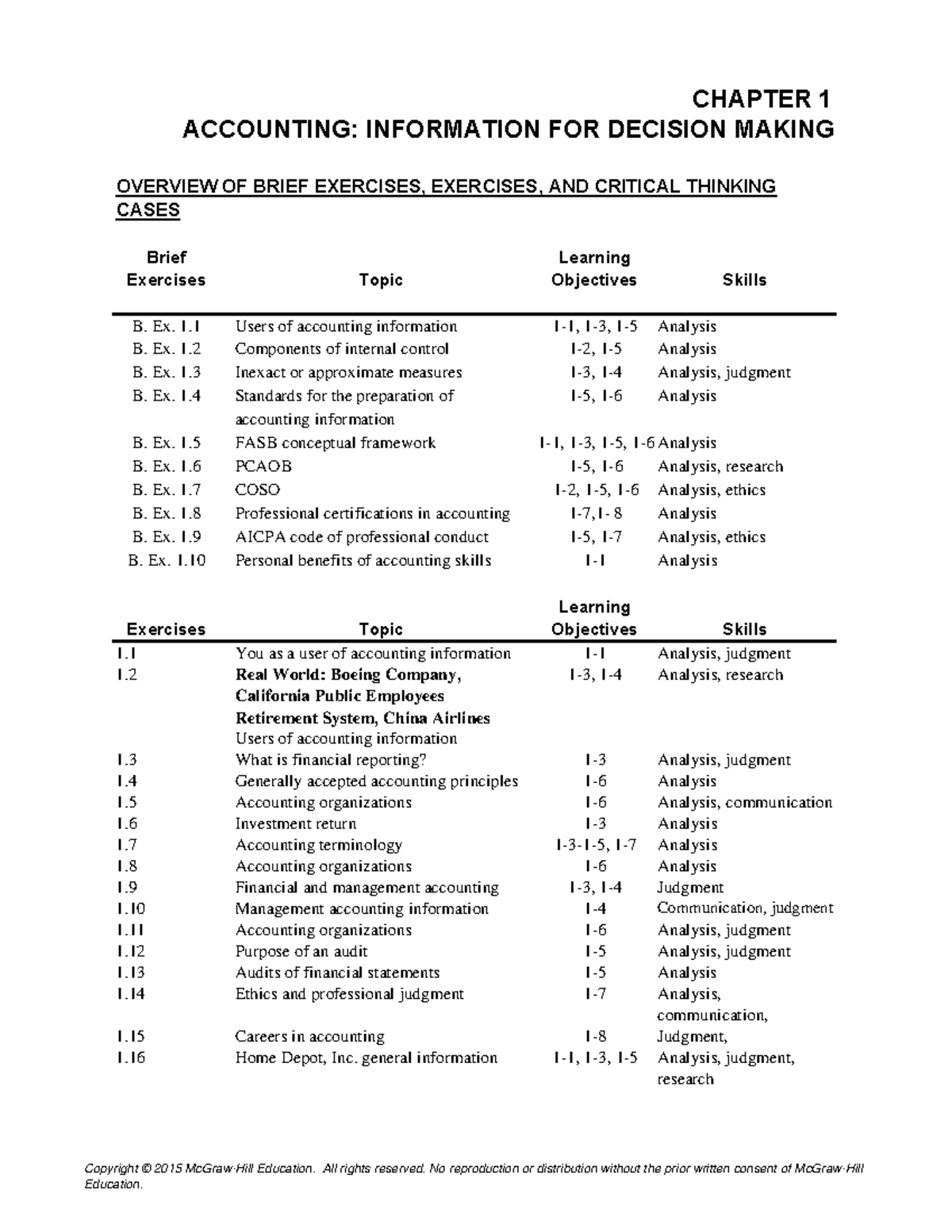 Chapter 001 Solutions Manual - Brief Learning Exercises Topic ...