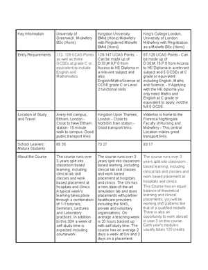 A timetable approach to planning an assignment - Unit 3: Preparing a ...
