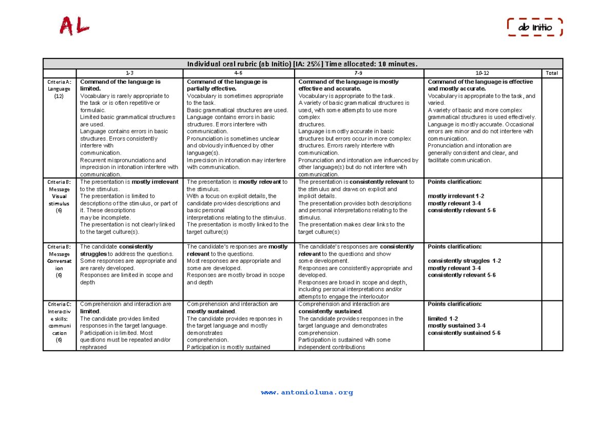 Spanish Oral Rubric (ab Initio) for IB Diploma Programme - Studocu