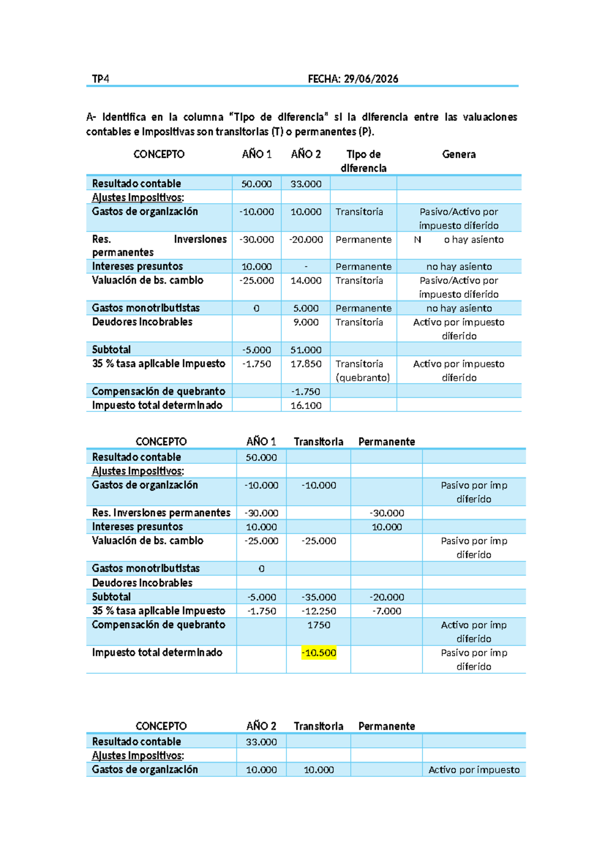 TP4 - Auditoría 2: Diferencias entre Valuaciones Contables e ...