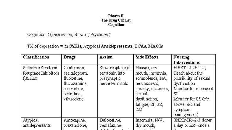 Pharm II Cognition: Comprehensive Guide to Depression & Psychosis ...