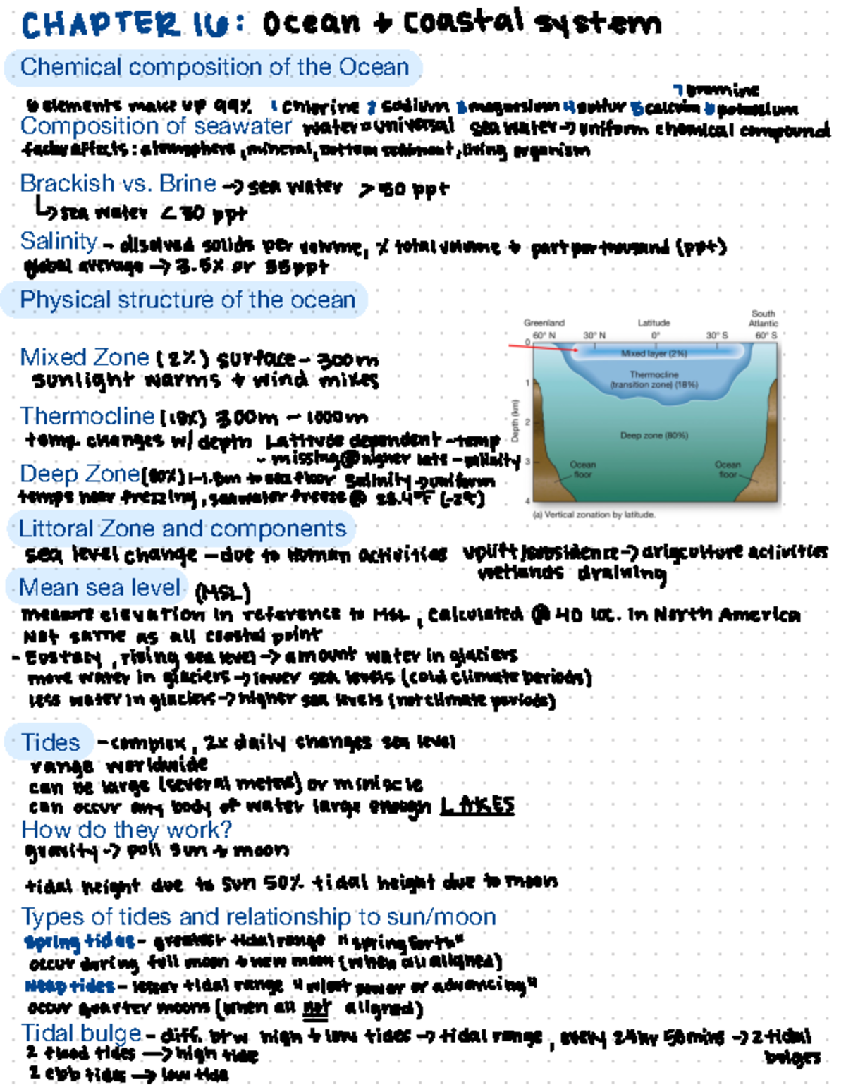 Intro To Landforms Ch 16 study guide - Chemical composition of the ...