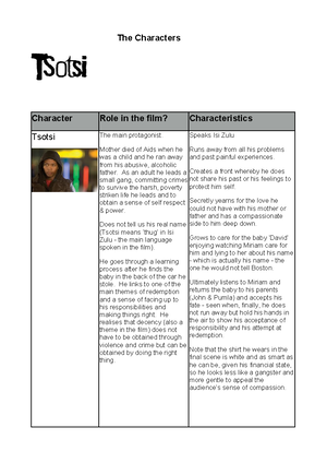 Tsotsi contextual questions - QUESTIONS CHAPTER 1 Identify why Tsotsi is silent for most of the ...