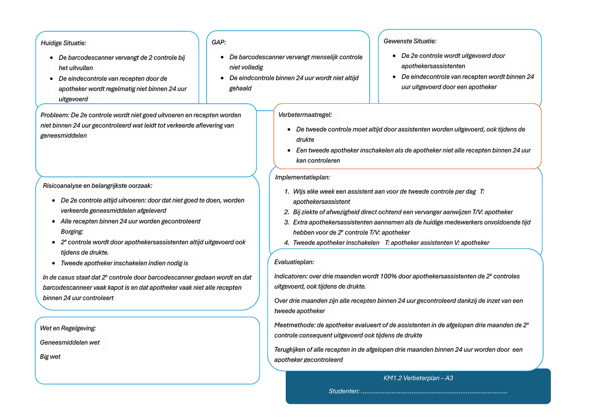 A3 Verbeterplan: Optimalisatie van 2e Controle in Apothekerspraktijk ...
