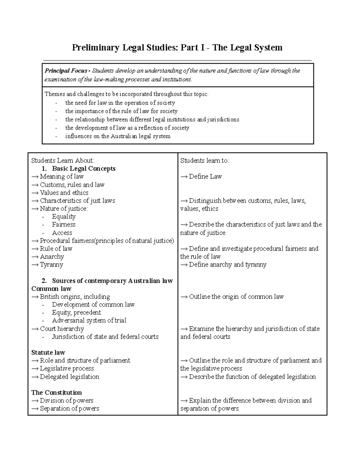LS101: Preliminary Legal Studies - Understanding the Legal System - Studocu