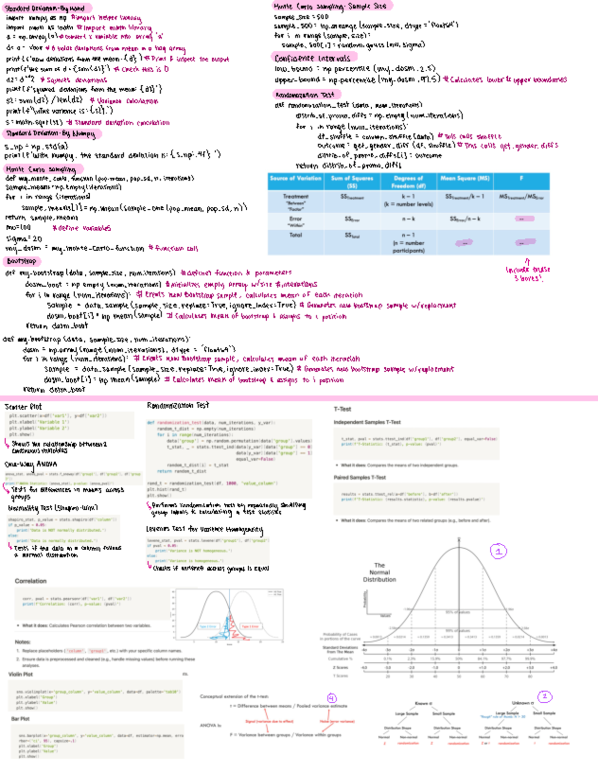 Cheatsheet for stats - Standard Deviation - By Hand Monte Carlo ...