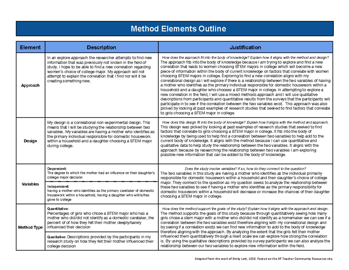 Methods Outline HN - Method Elements Outline Element Description ...