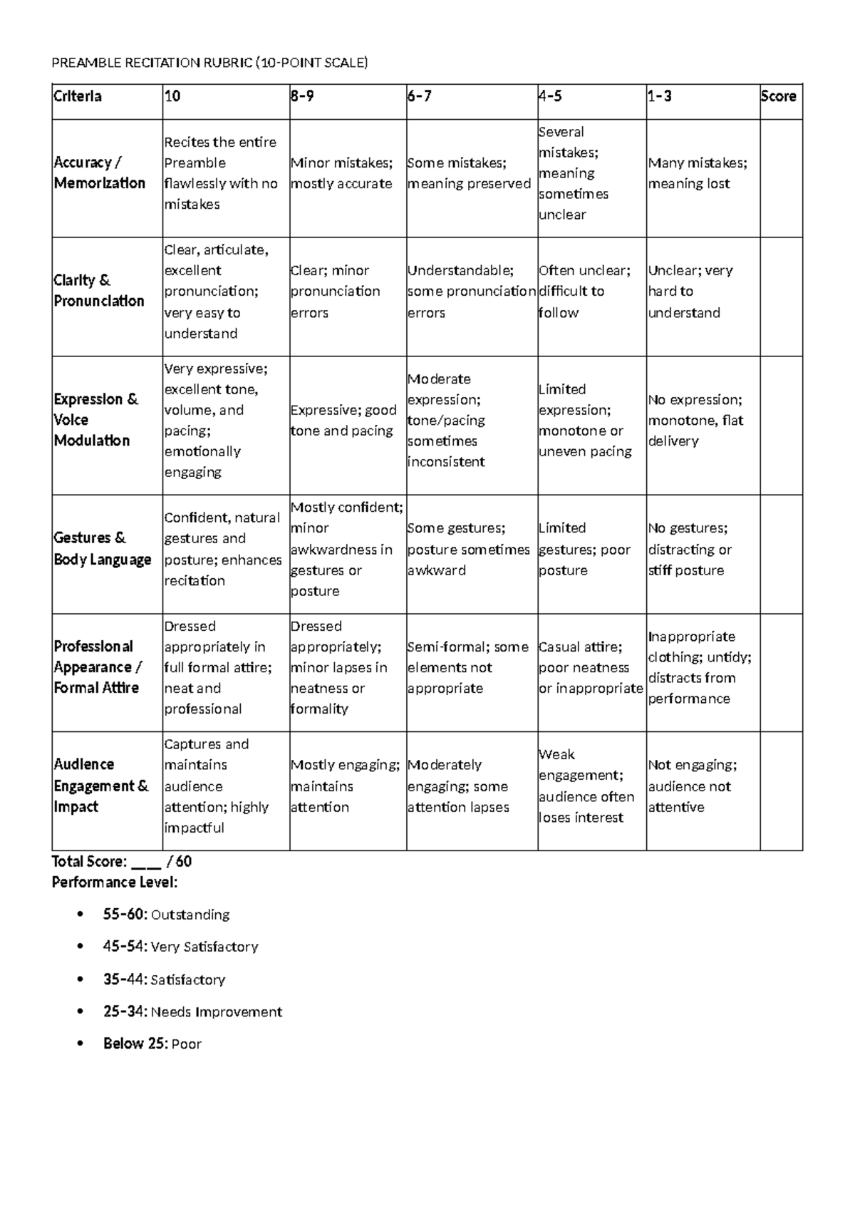 Preamble Recitation Rubric (Criteria & Performance Levels) - Studocu