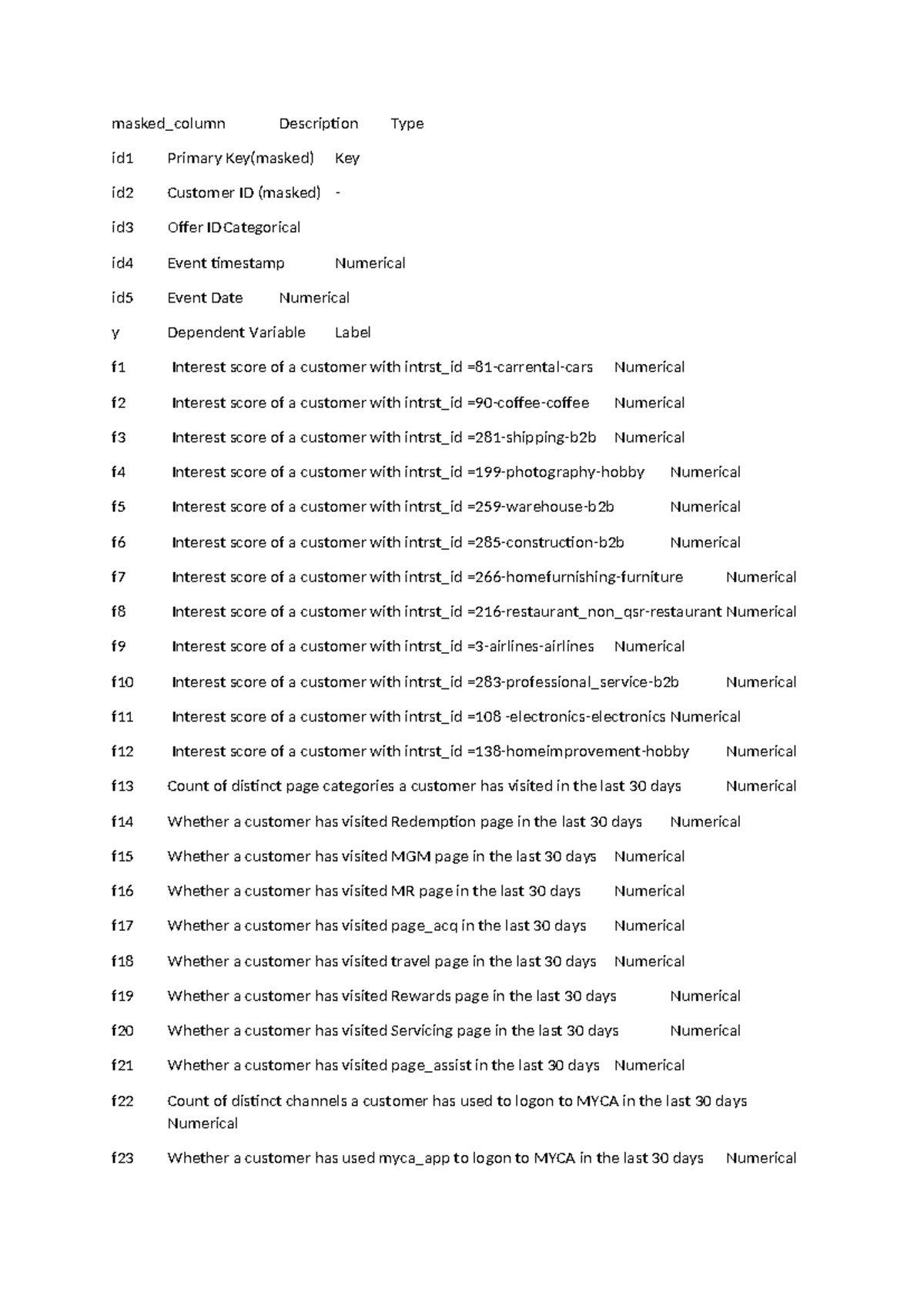 Data Dictionary for Customer Interest Scores and Engagement Metrics ...