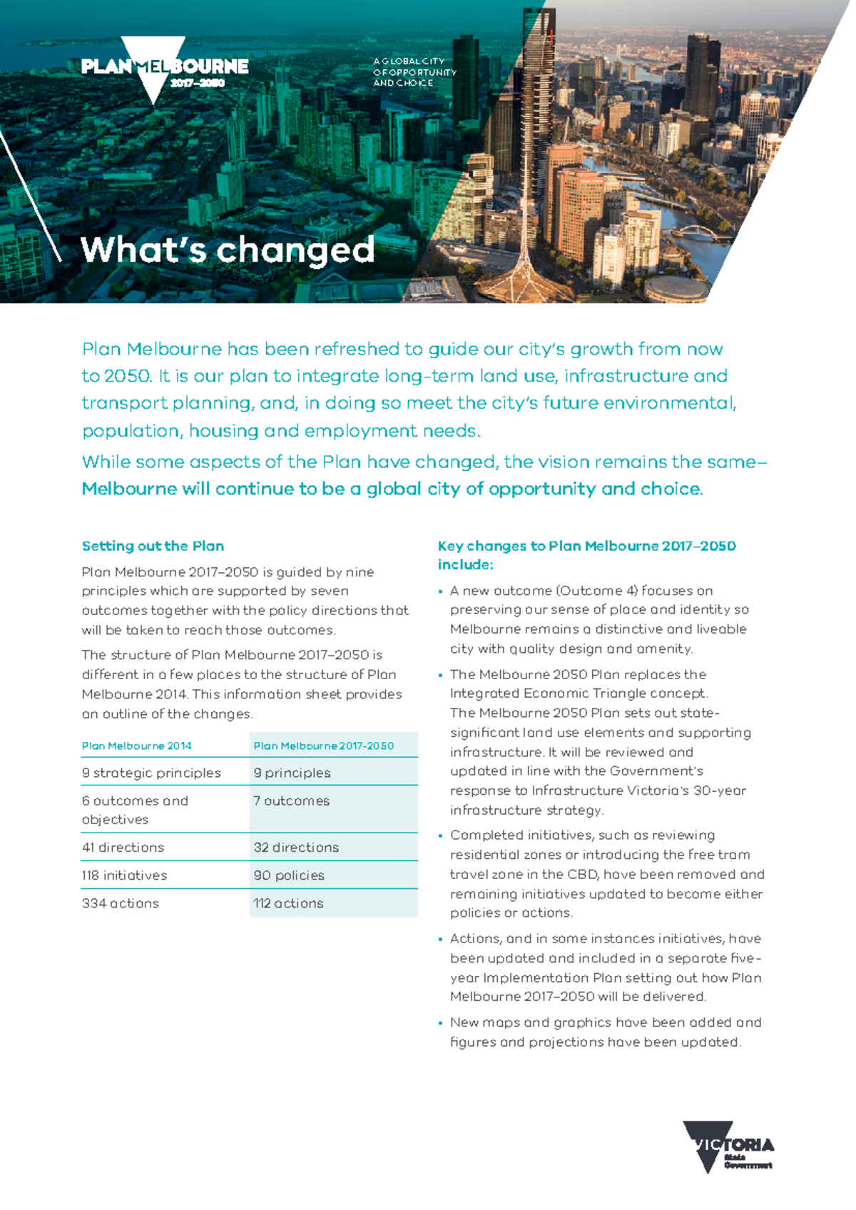 Plan Melbourne Refresh 2050: Summary of Key Changes and Outcomes - Studocu