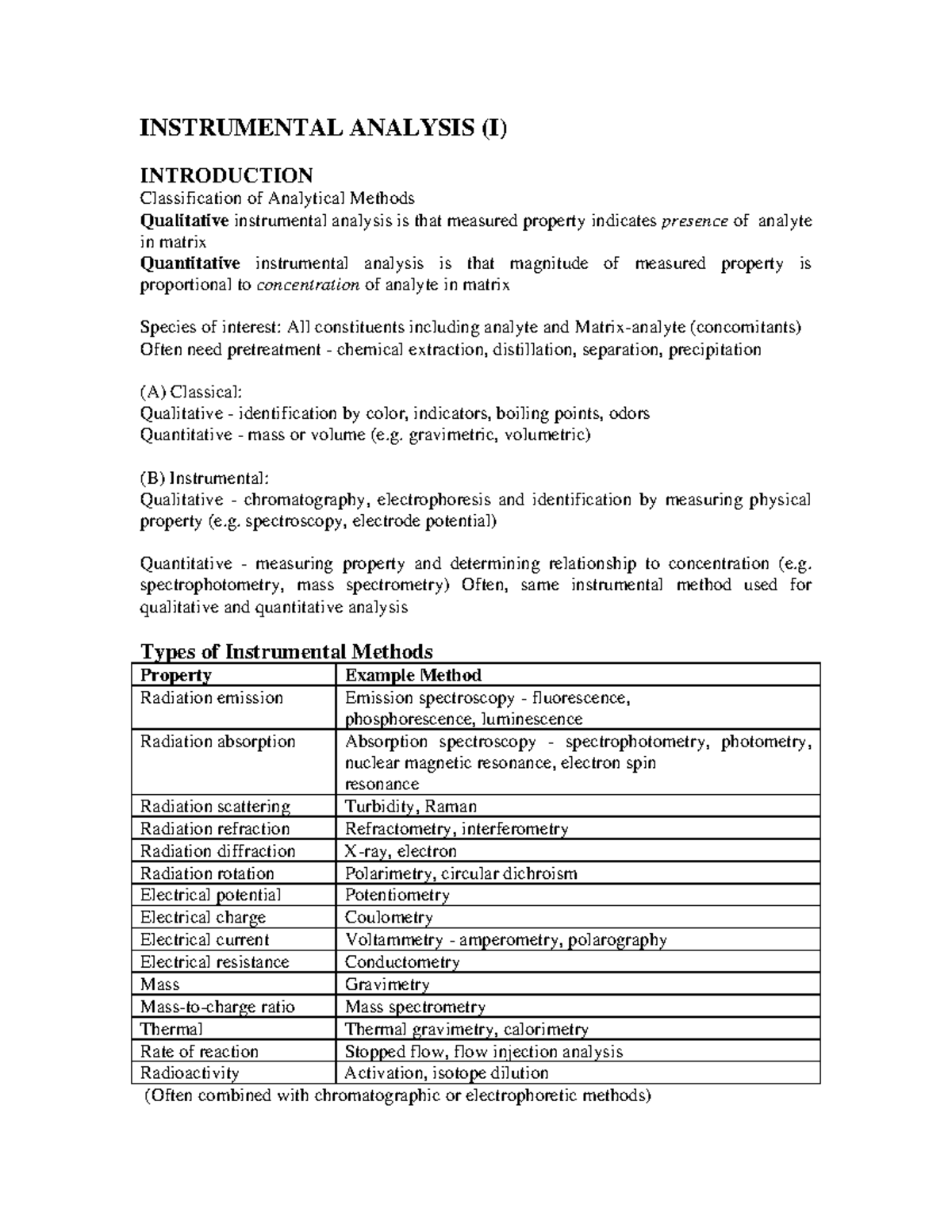 Instrumental Analysis A (Course Code: 4-IA) Study Notes for Midterm ...