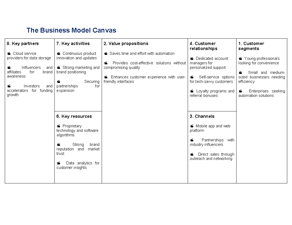 UEHFintech The Business Model Canvas-1 - The Business Model Canvas 8 ...