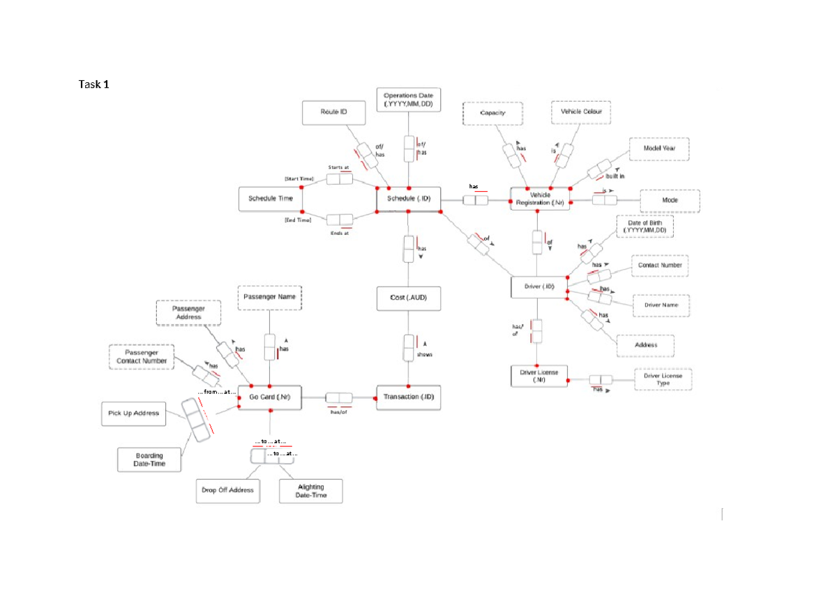 Assessment 3A - ORM diagram - IFB105 - ... to ... at ... ... from ...