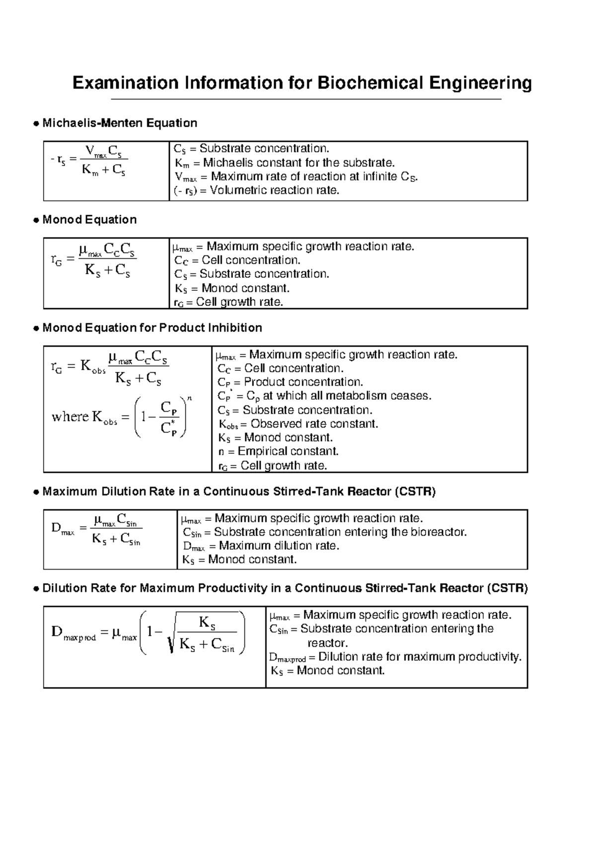 Summary - Exam formula sheet - Examination Information for Biochemical ...