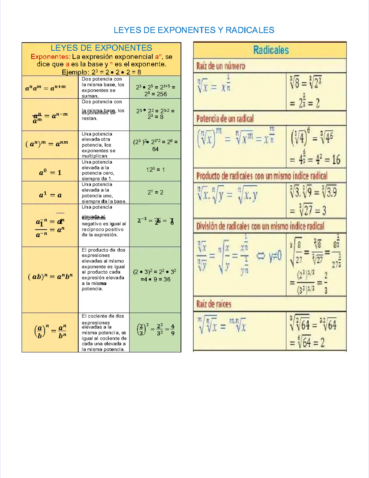 LEYES DE EXPONENTES Y RADICALES - CLASE DE MATEMÁTICAS - Studocu
