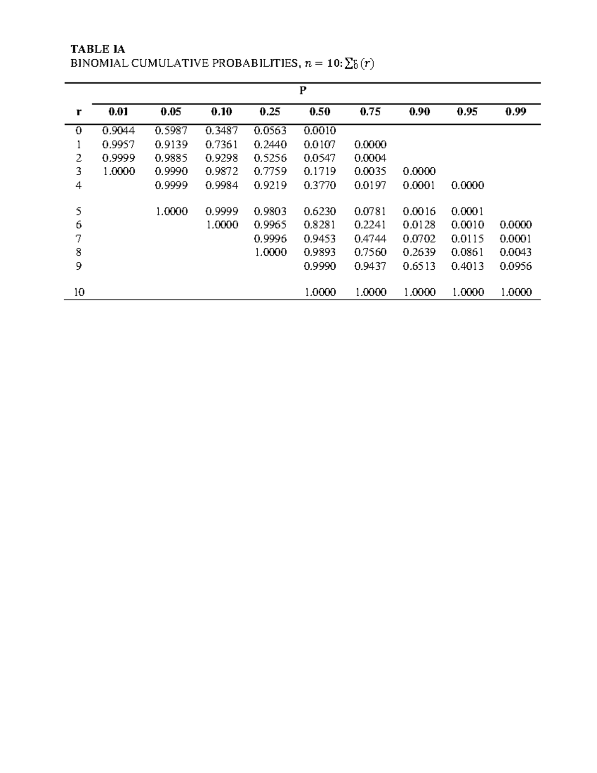 Stat tables - for students use in all statistical calculattions - TABLE ...