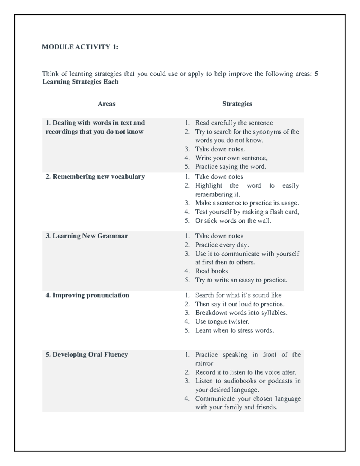 Week 3-5 Exploring Effective Learning Strategies and Styles - Studocu