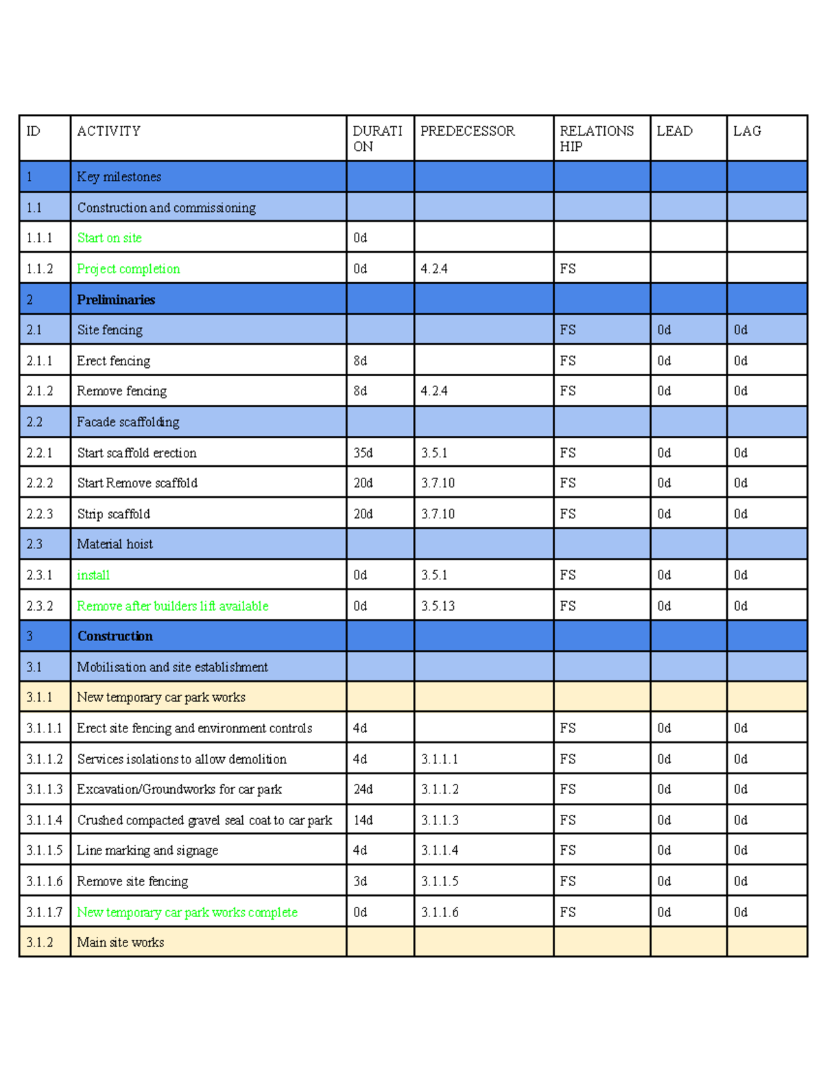Activity List - Assignment Overview and Milestones - Studocu