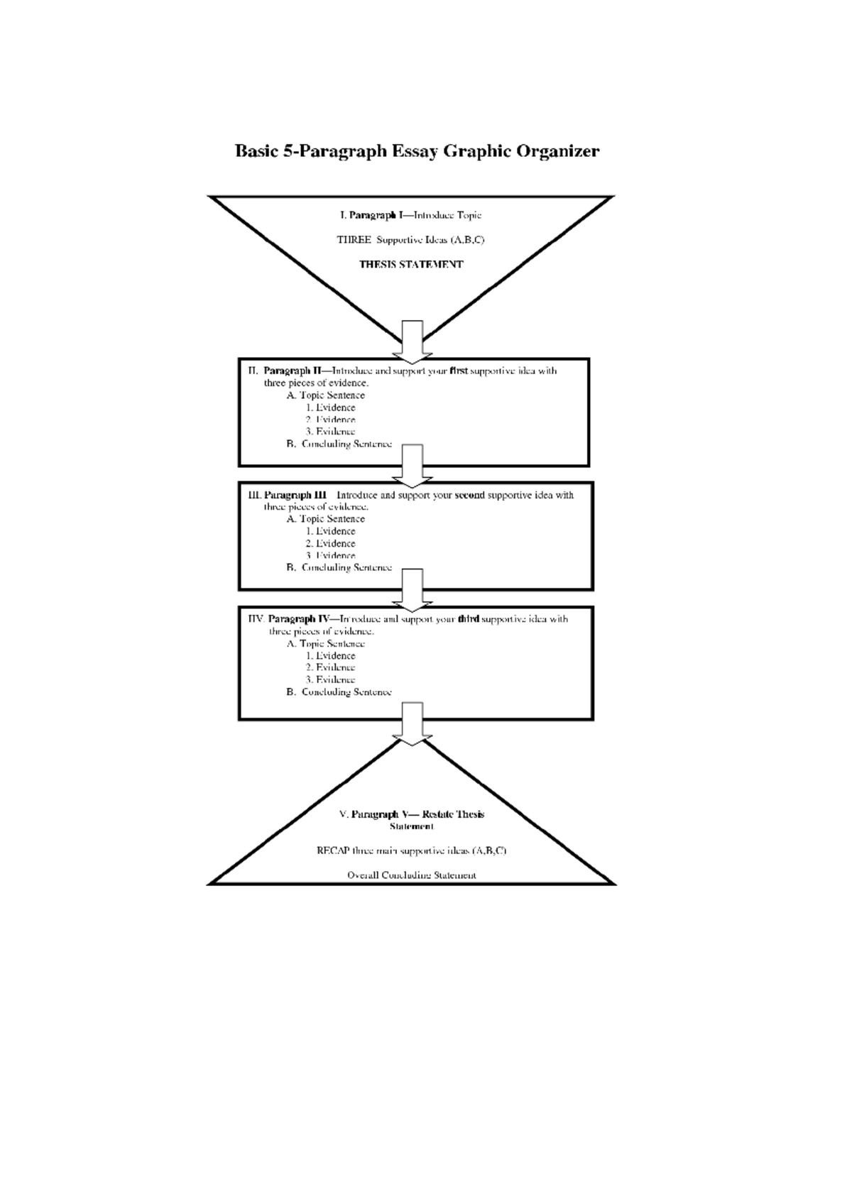 Basic Essay Structure Graphic Organizer - Studeersnel