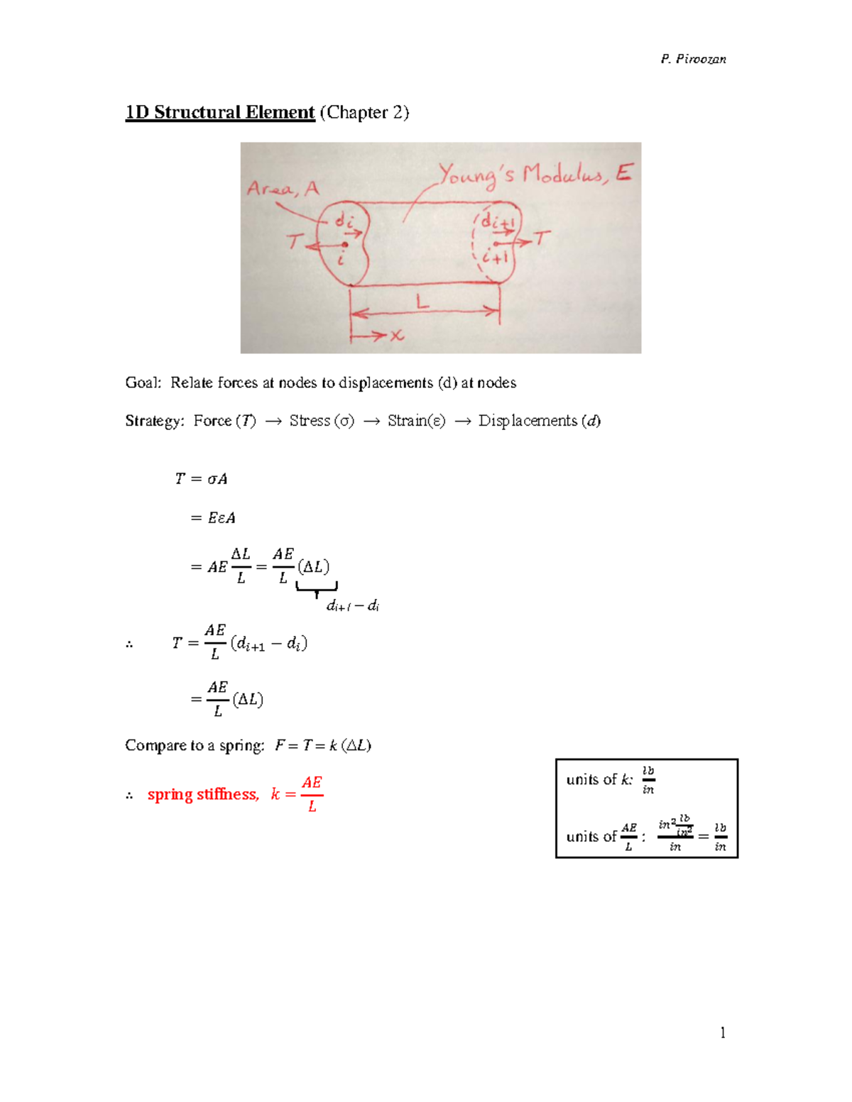 Chapter 2 - Spring Element Analysis in 1D Structural Mechanics - Studocu